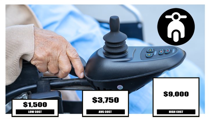 How Much Do Wheelchairs Cost? | Mobility Center